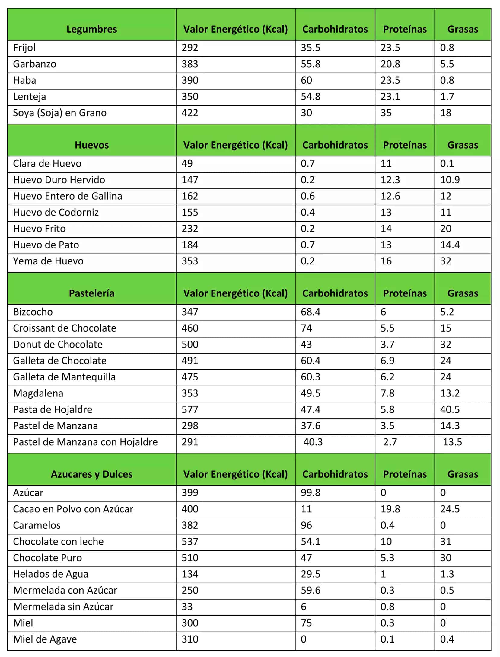 Cómo calcular y contar calorías de los alimentos – Rísbel Magazine